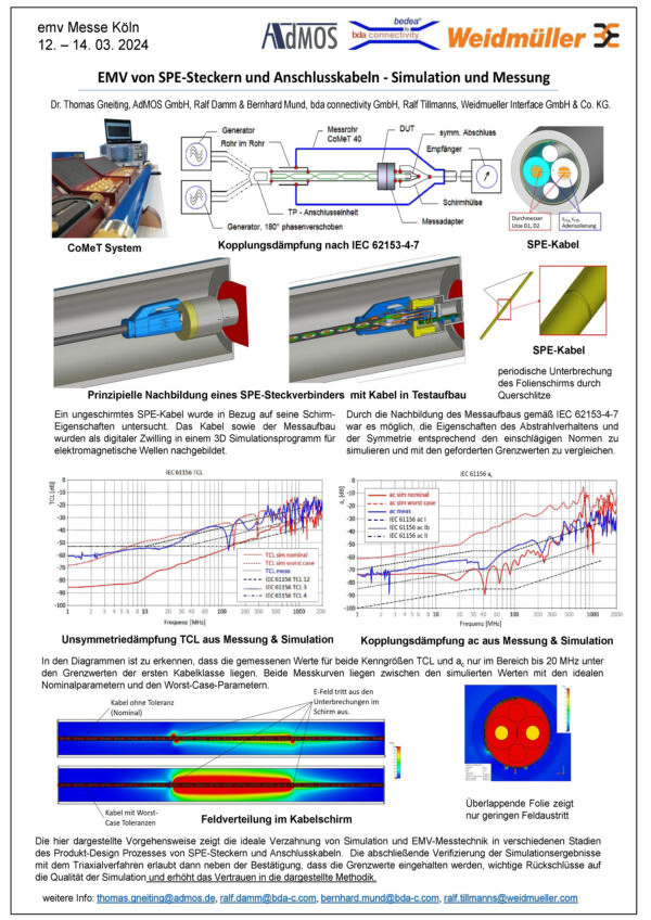 EMC of SPE connectors and connection cables - simulation and ...